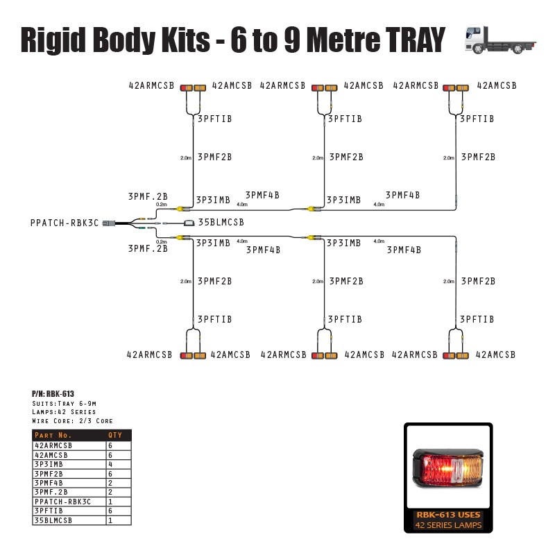 Rigid Body Kits