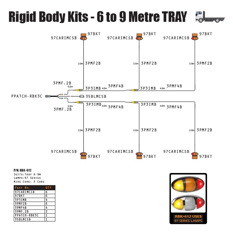 Rigid Body Kits