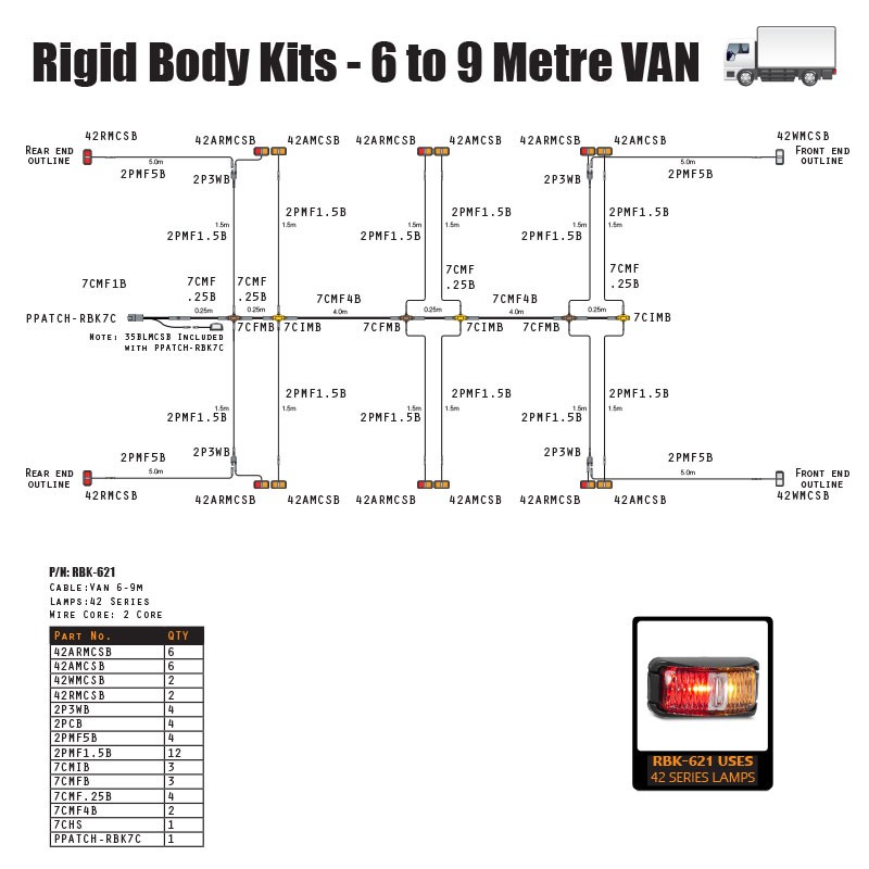 Rigid Body Kits