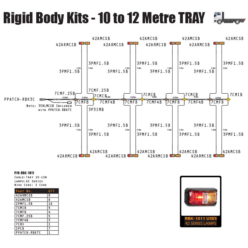 Rigid Body Kits