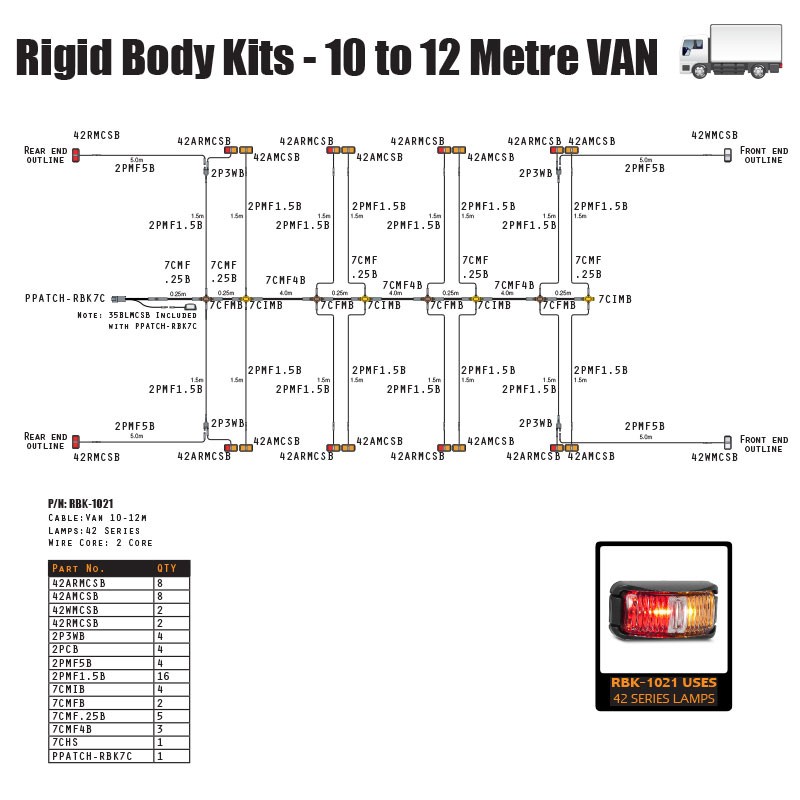 Rigid Body Kits