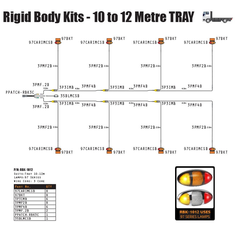 Rigid Body Kits